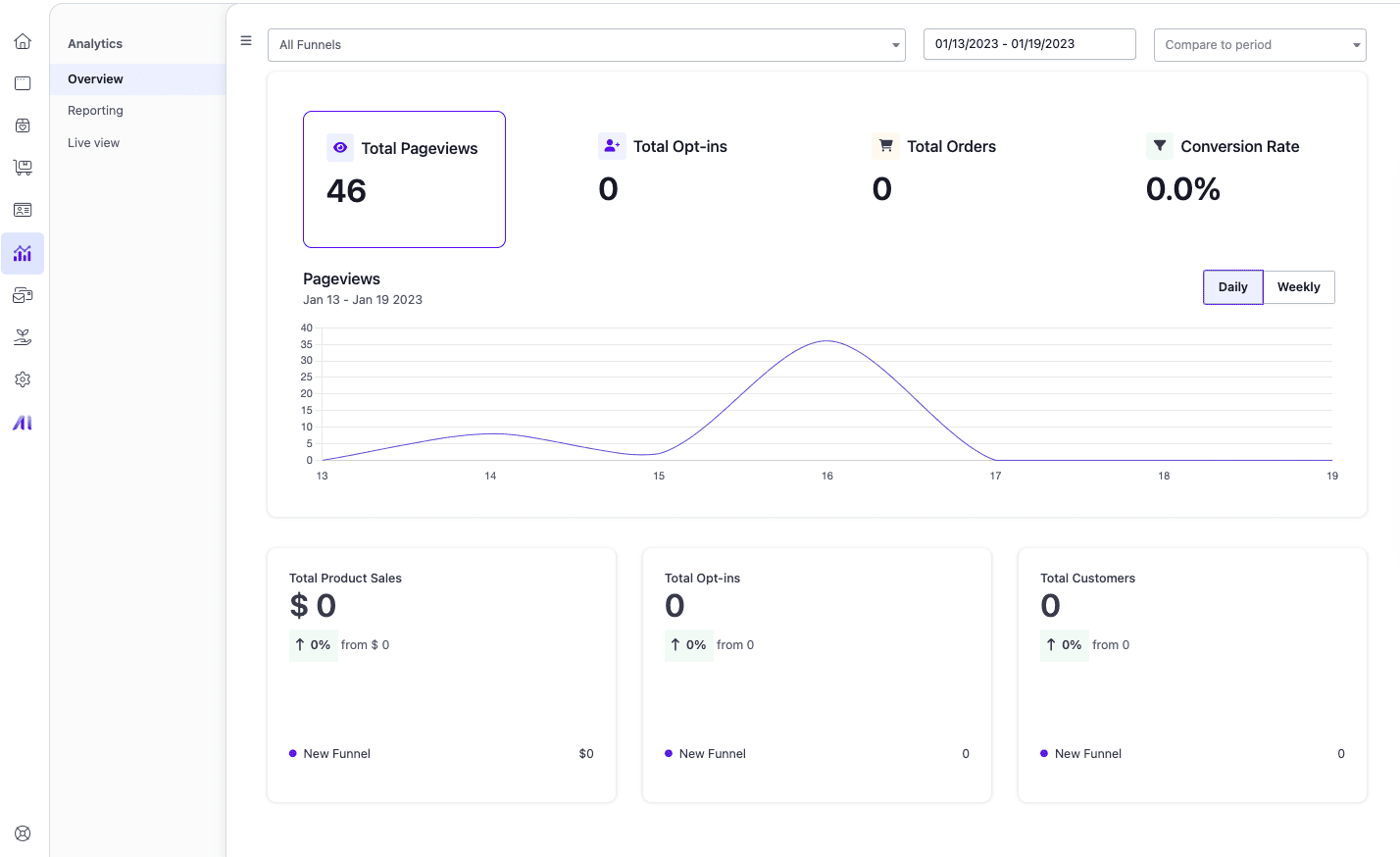 ClickFunnels 2.0 Analytics, Reporting & Statistics (2025)