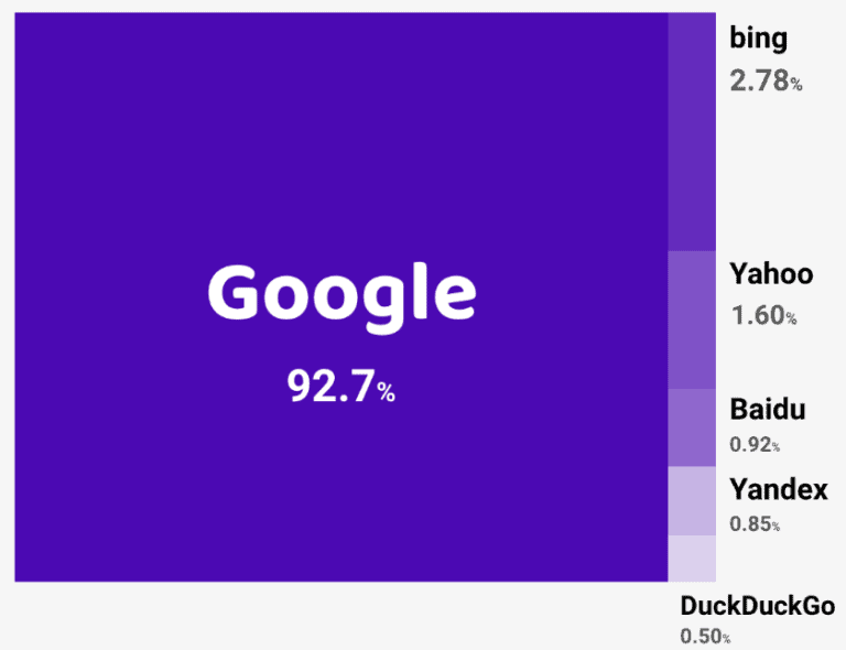 99 Key Internet Statistics – 2024 Data