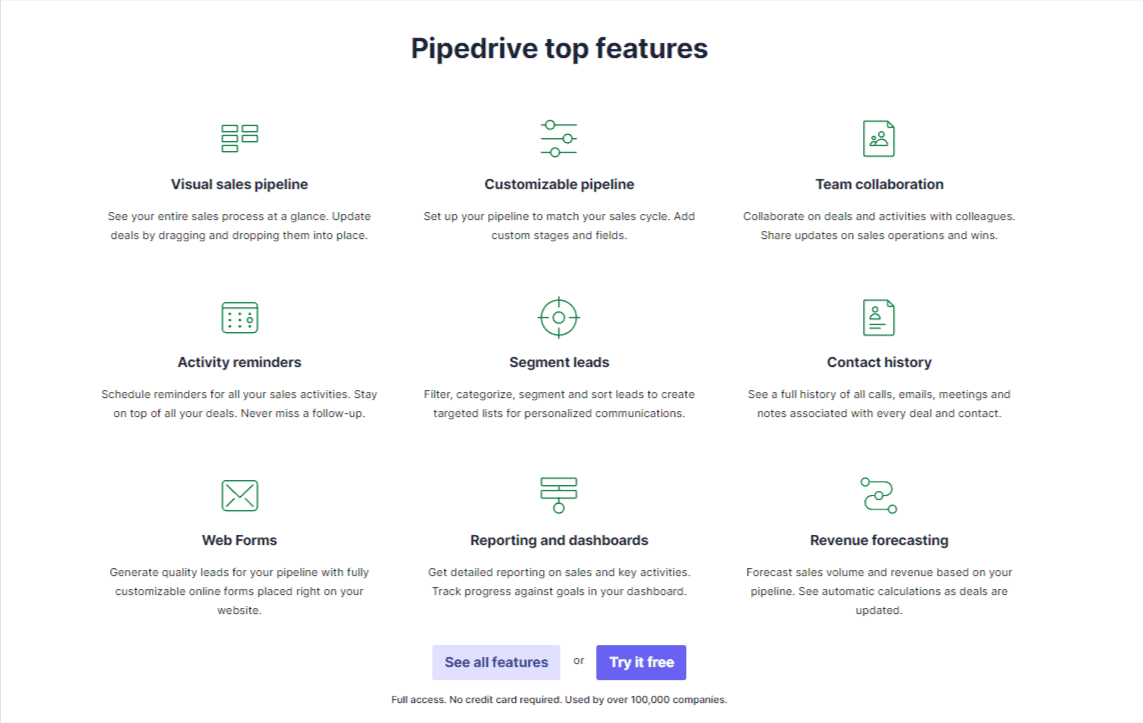 GoHighLevel Alternatives & Similar Platforms – 2024