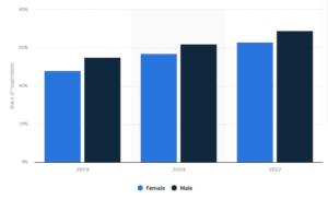 99 Key Internet Statistics – 2024 Data