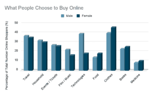 39 Online Shopping Statistics & Data (Updated 2025)