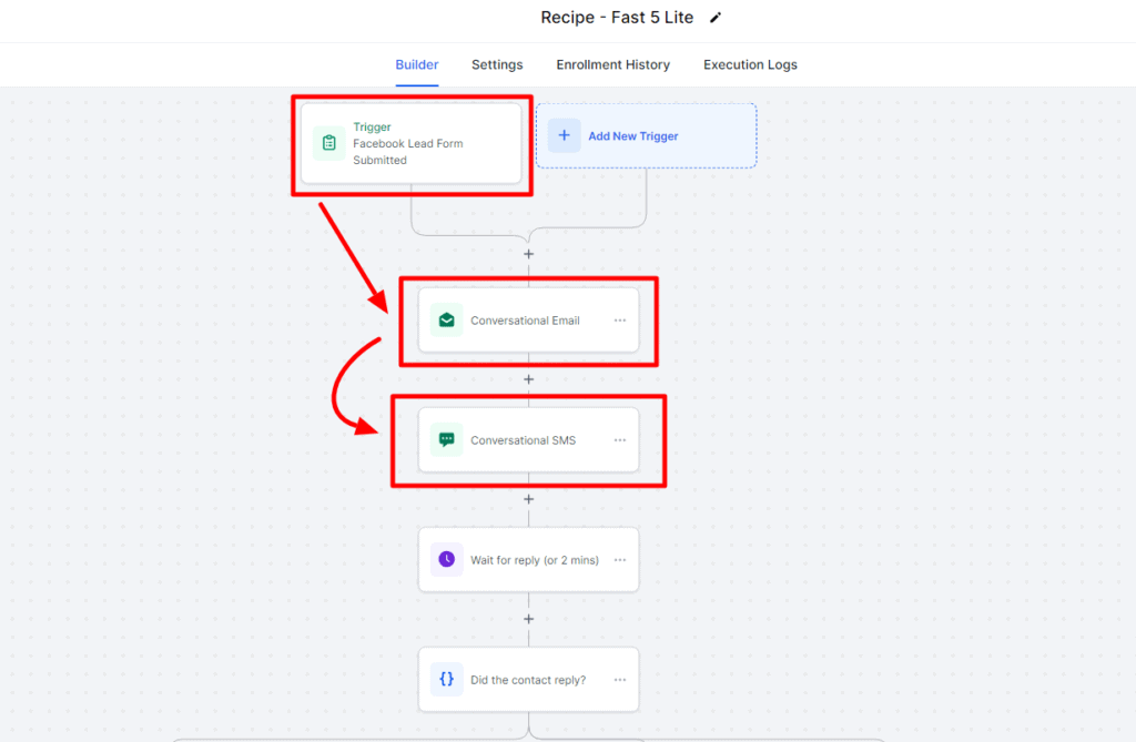 GoHighLevel Workflows and Templates [2025 Guide]
