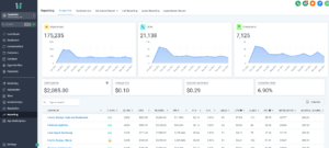 GoHighLevel Features: Complete List of 70+ Features & Tools