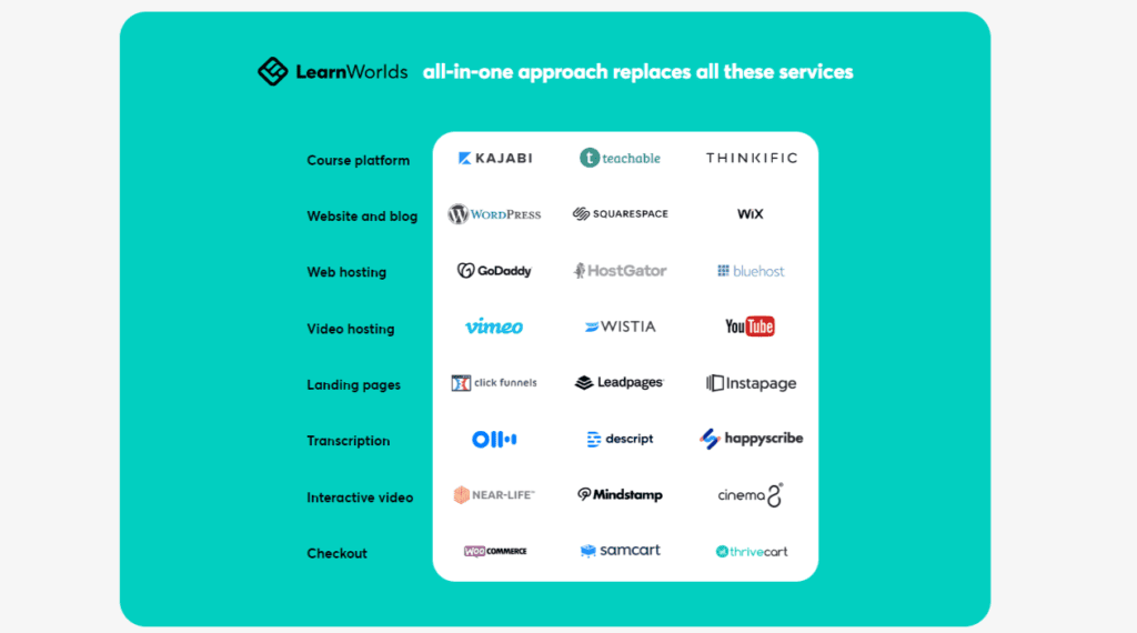 What is LearnWorlds & Should You Still Use It In 2025?