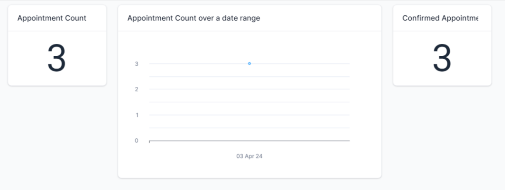 Gohighlevel Custom Css And Dashboard Customization 2025